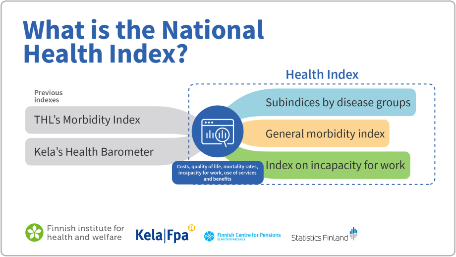 National Health Index - THL